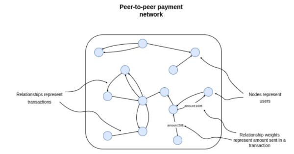 User Segmentation Based on Node Roles in Peer-to-Peer Network