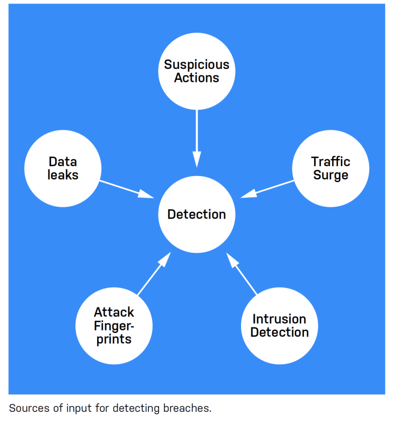 Graphs for Cybersecurity: Knowledge Graph as Digital Twin