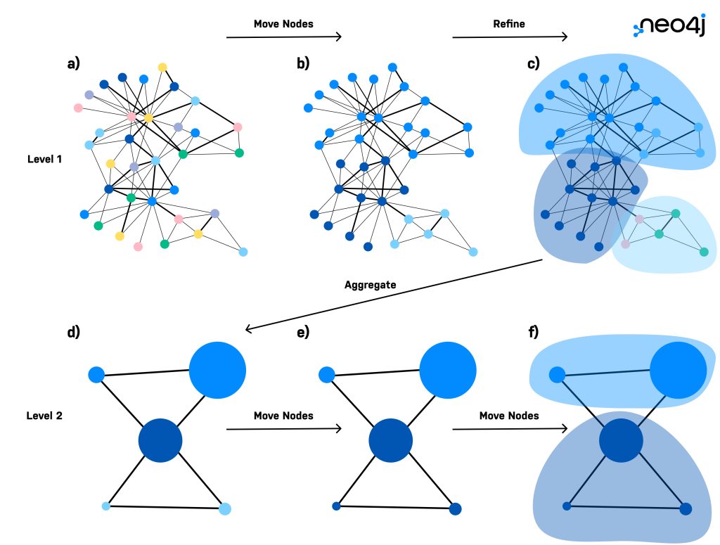 Neo4j 新增功能以提升可用性 - Neo4j 文档
