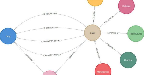 Healthcare Archives - Graph Database & Analytics