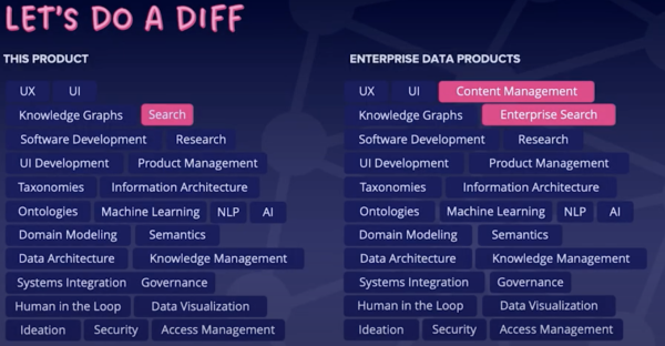 Design Thinking for Graph Data: Successful Graph-Powered Apps