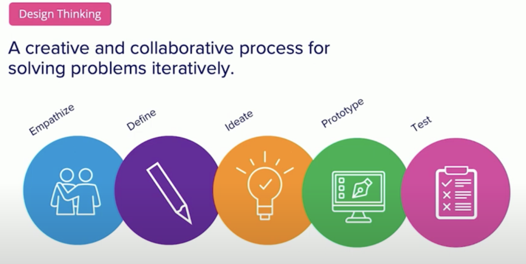 Design Thinking for Graph Data: Successful Graph-Powered Apps