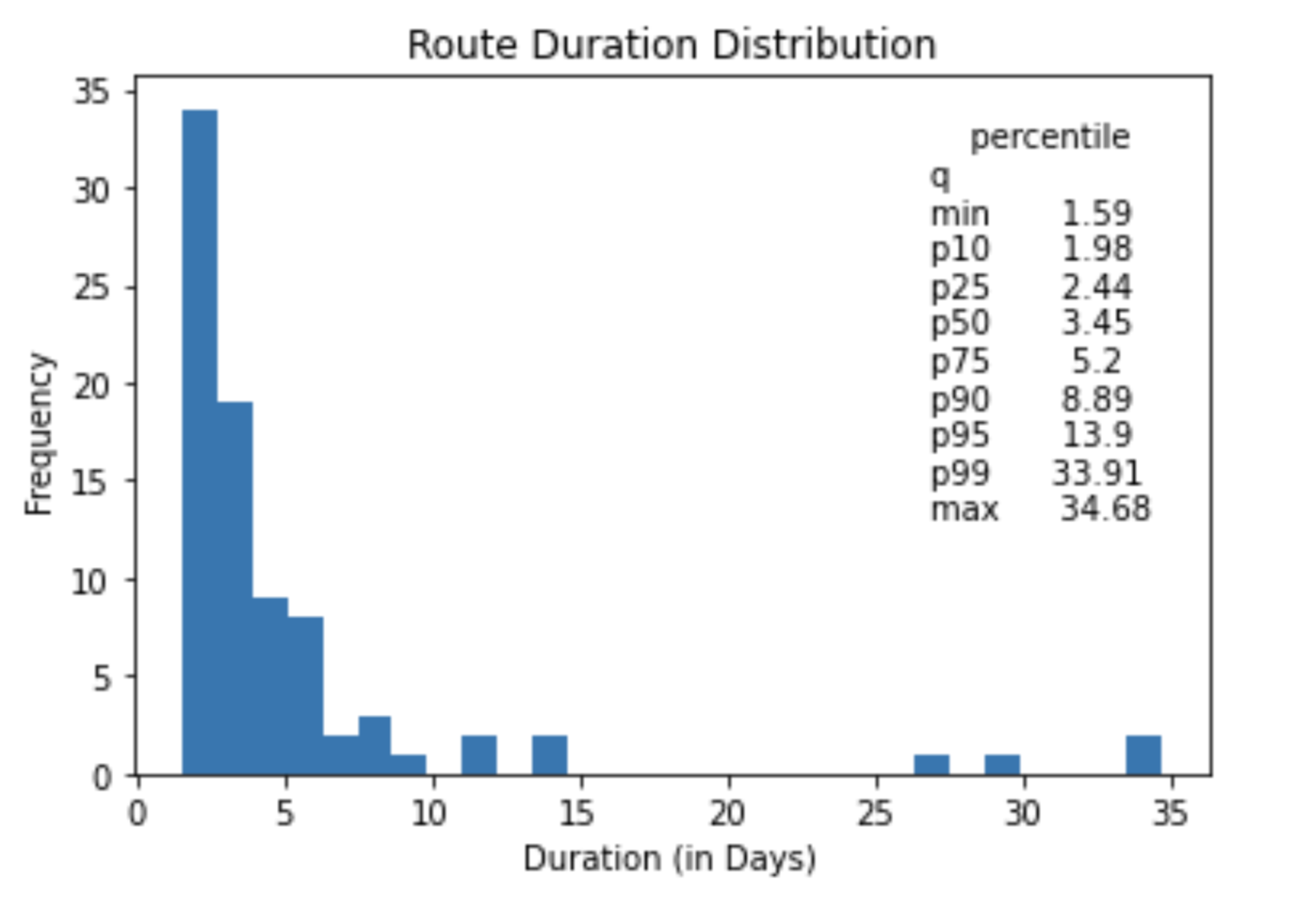GDS for Supply Chains: Pathfinding, Optimization & What-Ifs
