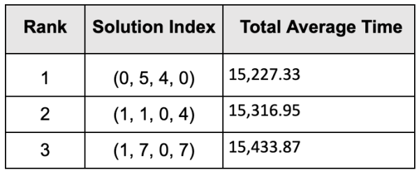 GDS for Supply Chains: Pathfinding, Optimization & What-Ifs