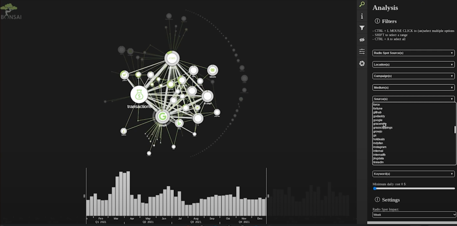 The Customer Journey Is a Graph
