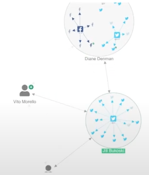 The Customer Journey Is a Graph - Graph Database & Analytics