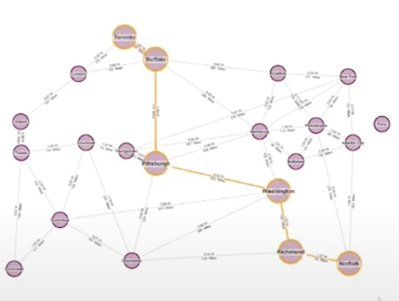 The Customer Journey Is a Graph - Graph Database & Analytics