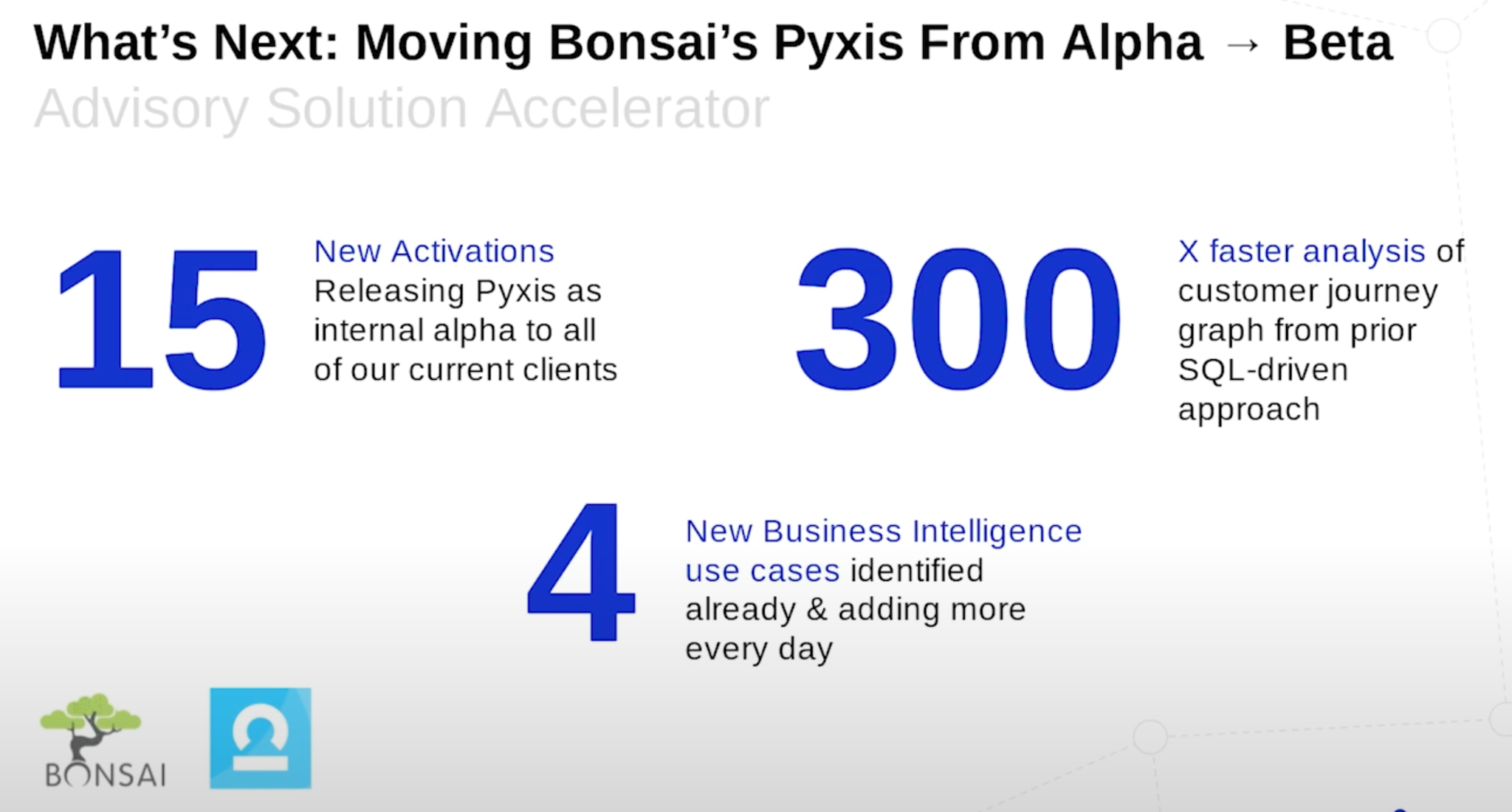 The Customer Journey Is a Graph - Graph Database & Analytics