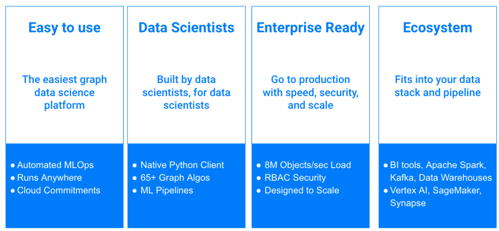 A Machine Learning Innovation in Predictive Analytics