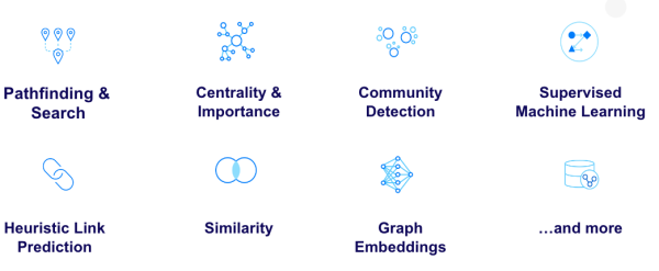 A Machine Learning Innovation in Predictive Analytics