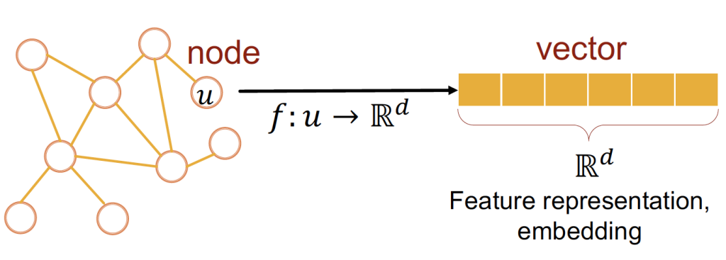 A Machine Learning Innovation in Predictive Analytics