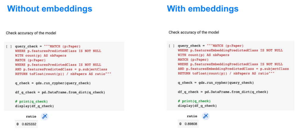 A Machine Learning Innovation in Predictive Analytics