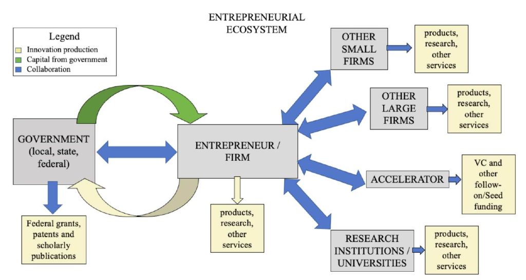 Graph Databases: How Relationships Change Everything
