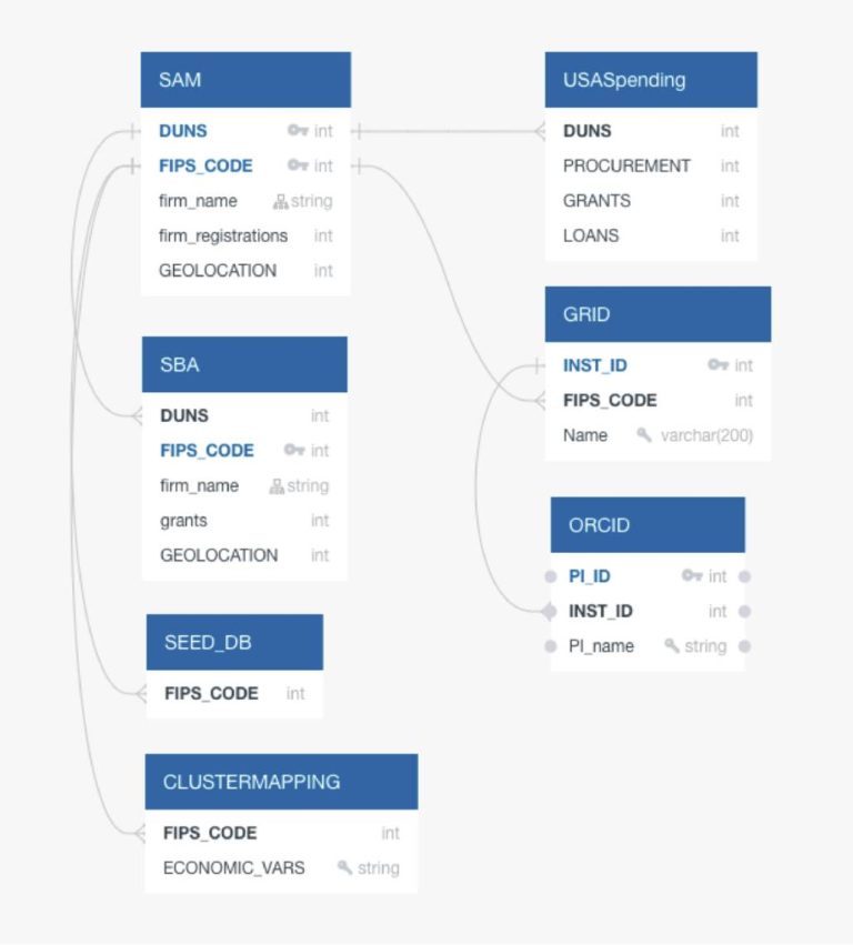 Graph Databases: How Relationships Change Everything