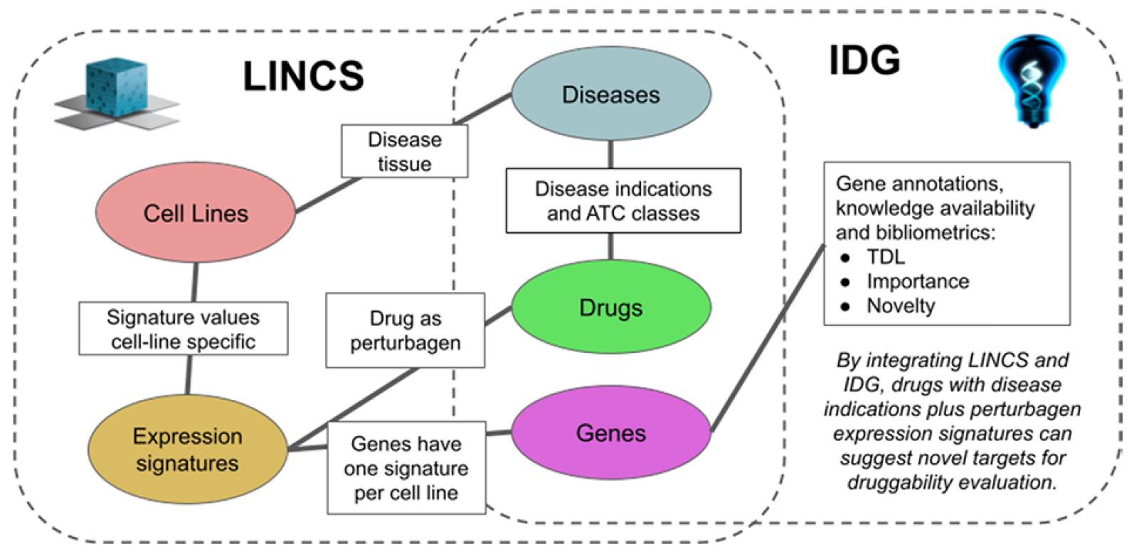 Graph Databases: How Relationships Change Everything