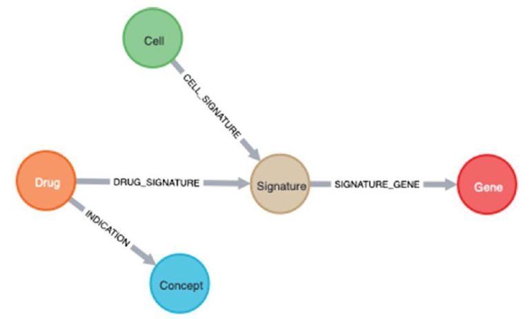 Graph Databases: How Relationships Change Everything
