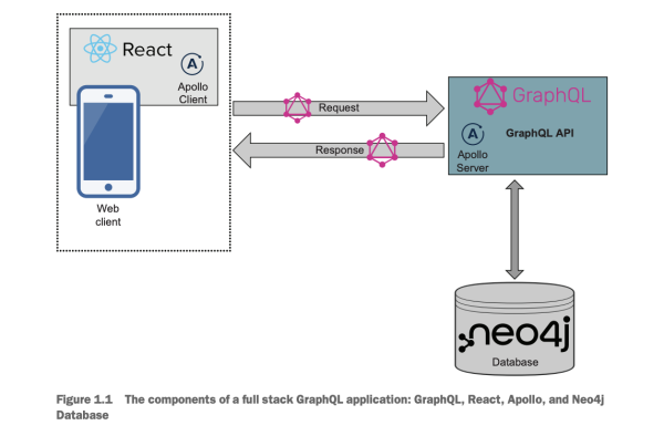 New Book: Full Stack GraphQL Applications (Download for Free!)