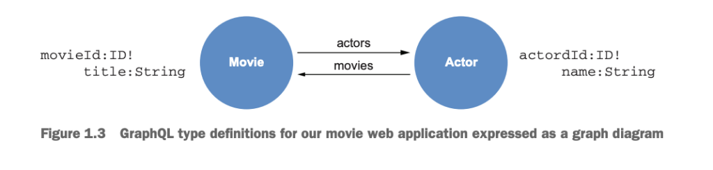 New Book: Full Stack GraphQL Applications (Download for Free!)