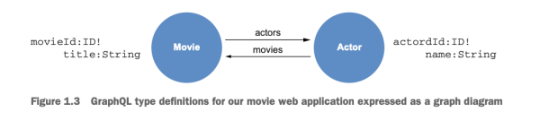 New Book: Full Stack GraphQL Applications (Download for Free!)