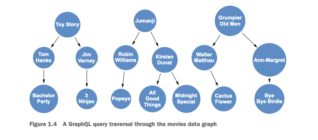 New Book: Full Stack GraphQL Applications (Download for Free!)