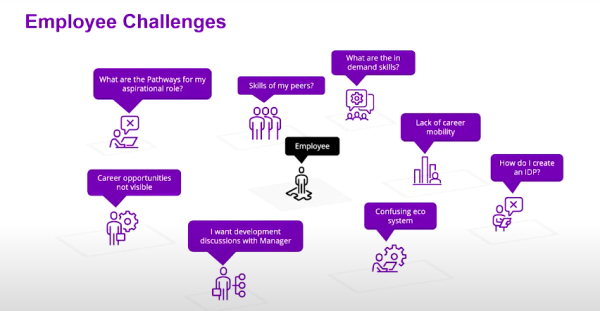 DXC: Data-Driven Employee Career Development