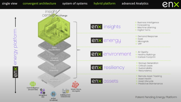 Revolutionizing the Energy Industry with Graphs