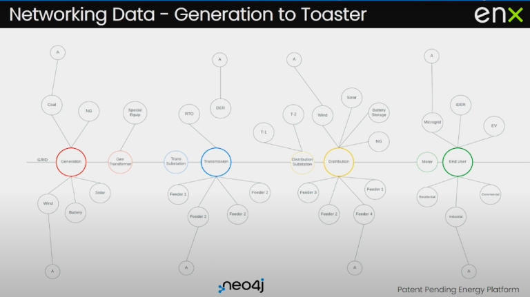 Revolutionizing the Energy Industry with Graphs