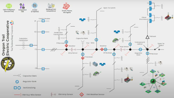 Revolutionizing the energy industry with graphs