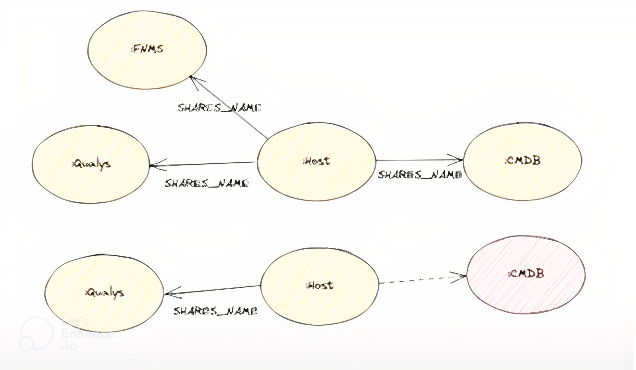 Using Knowledge Graphs at Commonwealth Bank Australia