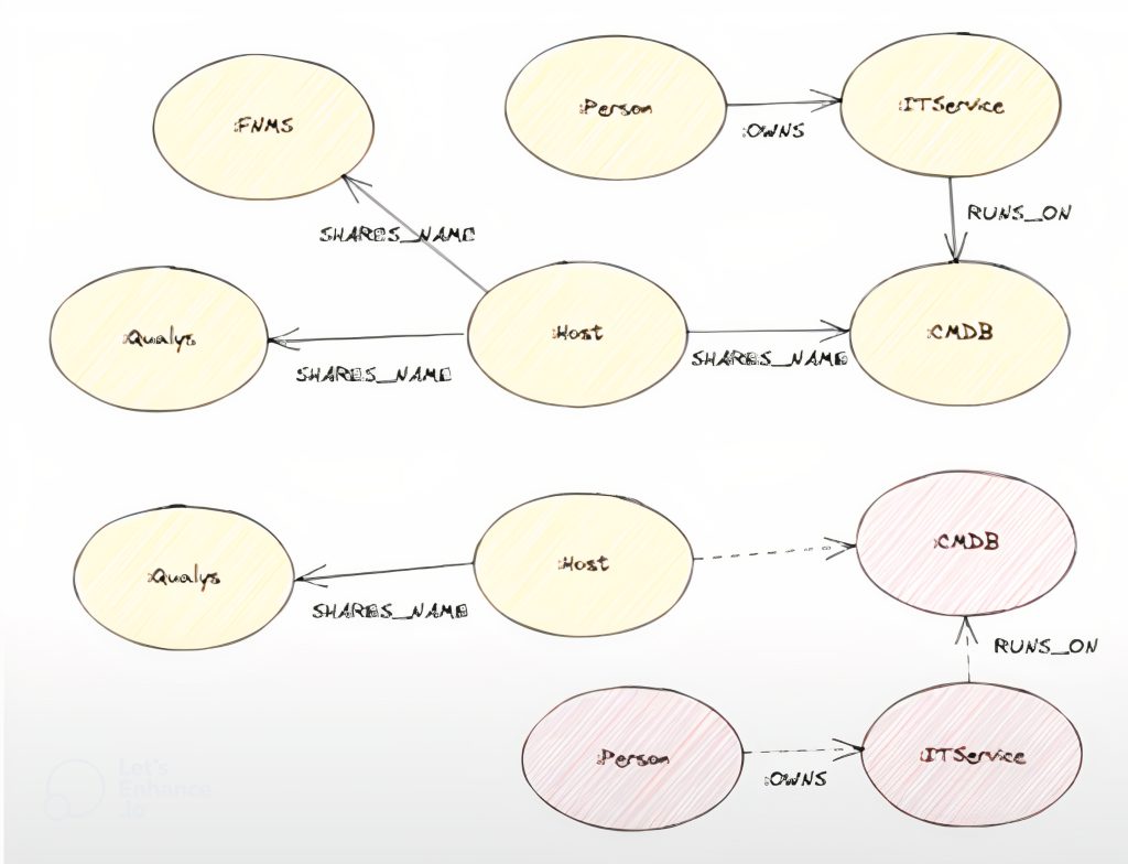 Using Knowledge Graphs at Commonwealth Bank Australia