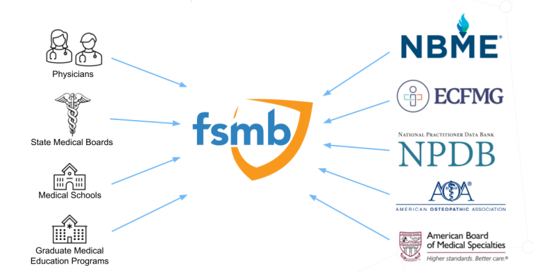 FSMB - Graph Database & Analytics