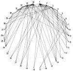 What is Graph Embedding? How to Solve Bigger Problems at Scale