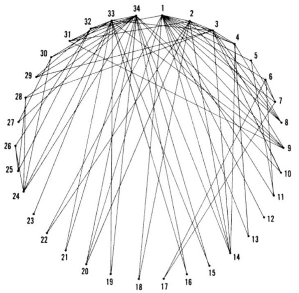 What is Graph Embedding? How to Solve Bigger Problems at Scale