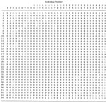 What is Graph Embedding? How to Solve Bigger Problems at Scale