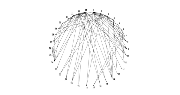 What is Graph Embedding? How to Solve Bigger Problems at Scale