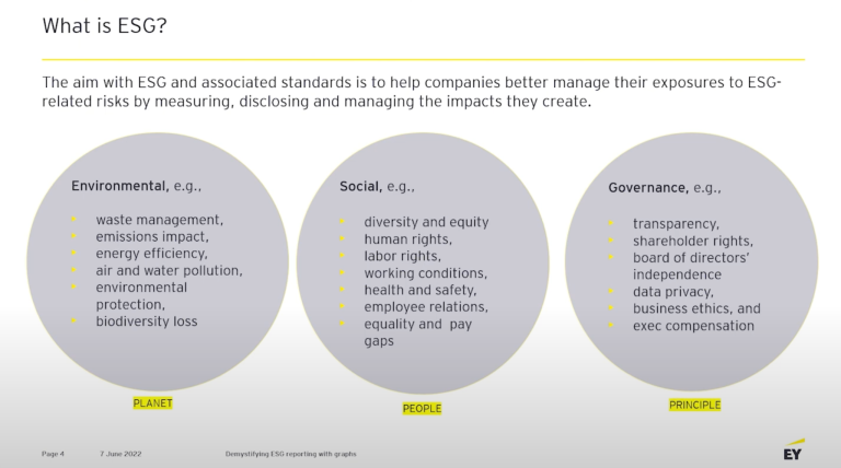 Demystifying ESG Reporting With Knowledge Graphs
