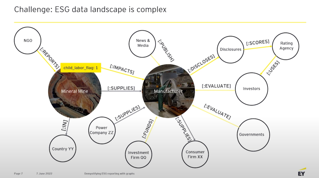 Demystifying ESG Reporting With Knowledge Graphs