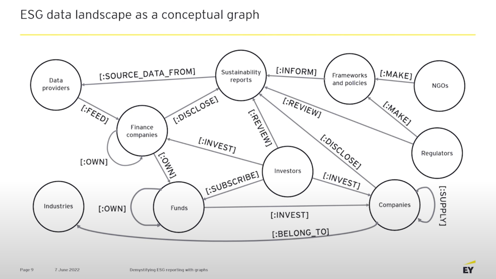 Demystifying ESG Reporting With Knowledge Graphs