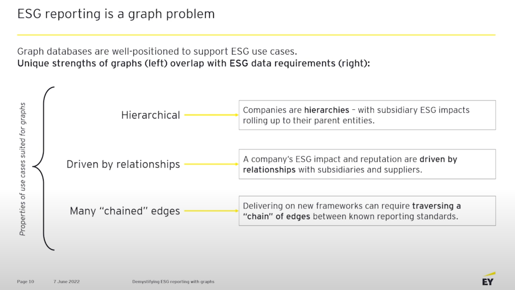 Demystifying ESG Reporting With Knowledge Graphs