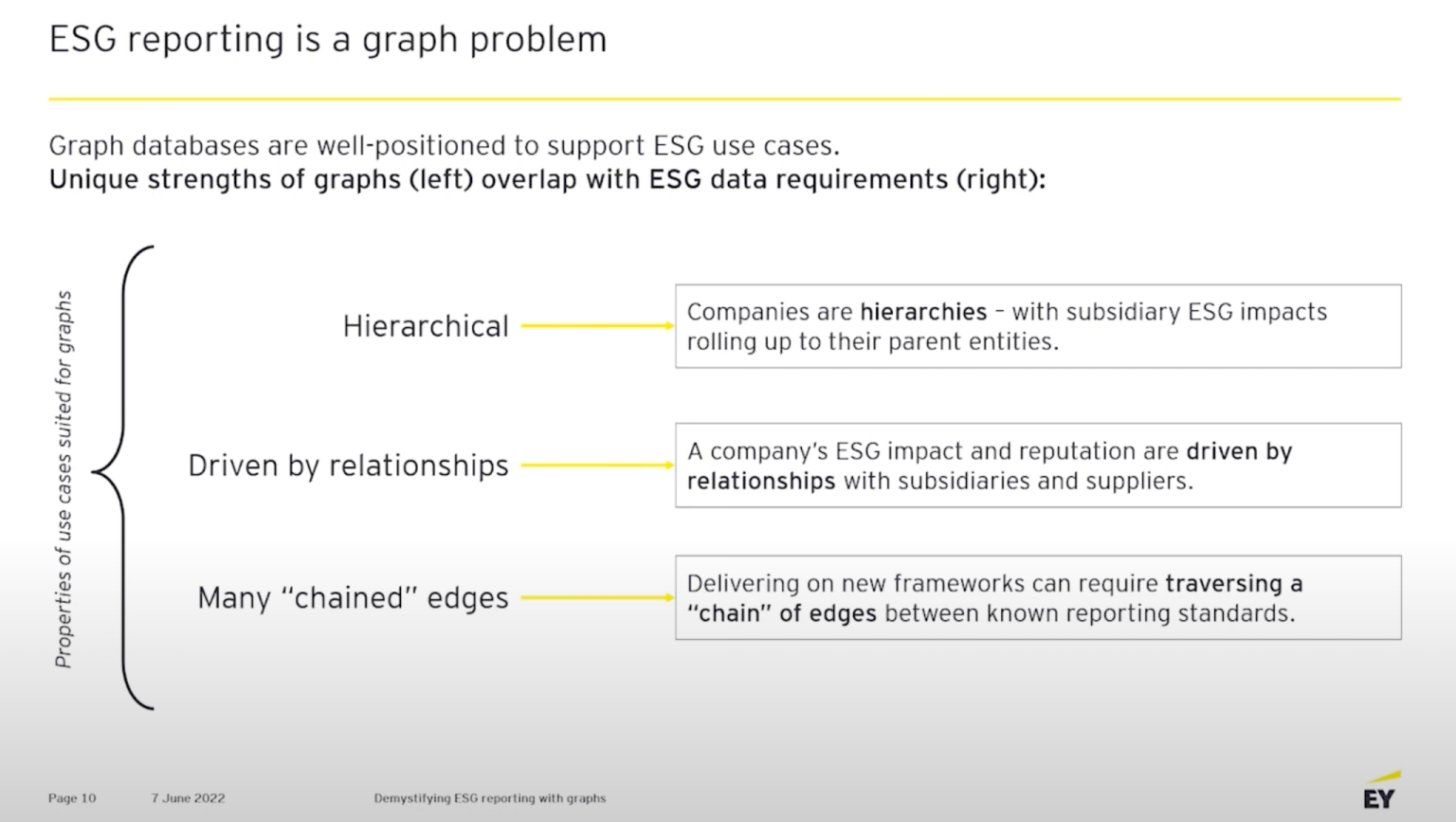 Demystifying ESG Reporting With Knowledge Graphs