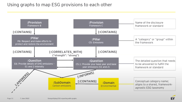 Demystifying ESG Reporting With Knowledge Graphs
