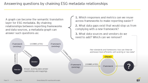 Demystifying ESG Reporting With Knowledge Graphs