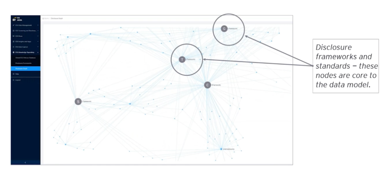 Demystifying ESG Reporting With Knowledge Graphs