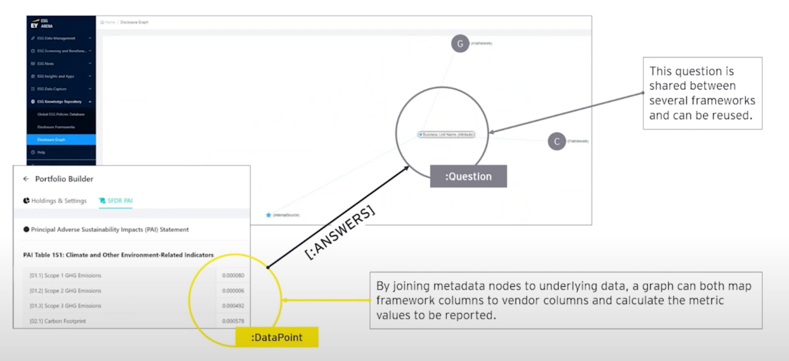 Demystifying ESG Reporting With Knowledge Graphs