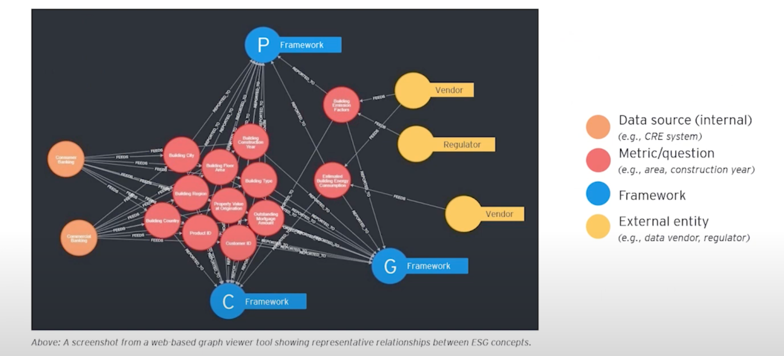 Demystifying ESG Reporting With Knowledge Graphs
