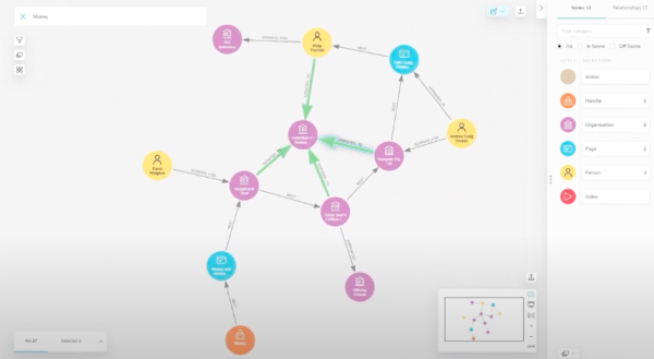 Using Neo4j for Spatial Visualization With Productivity App Grapho