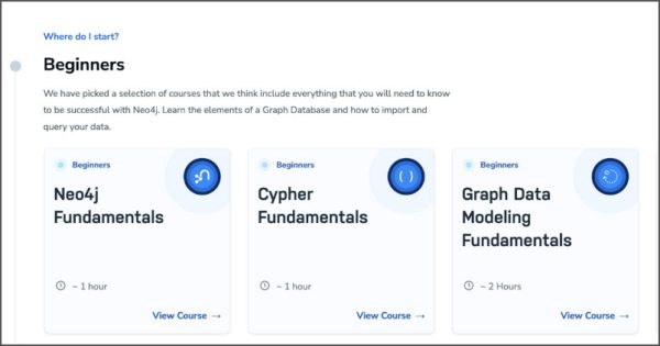 Building Neo4j Applications with TypeScript on GraphAcademy