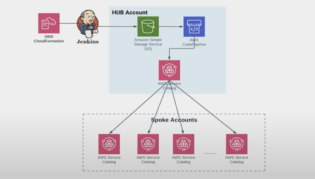 Expedia’s Entity Graph Powers Global Travel