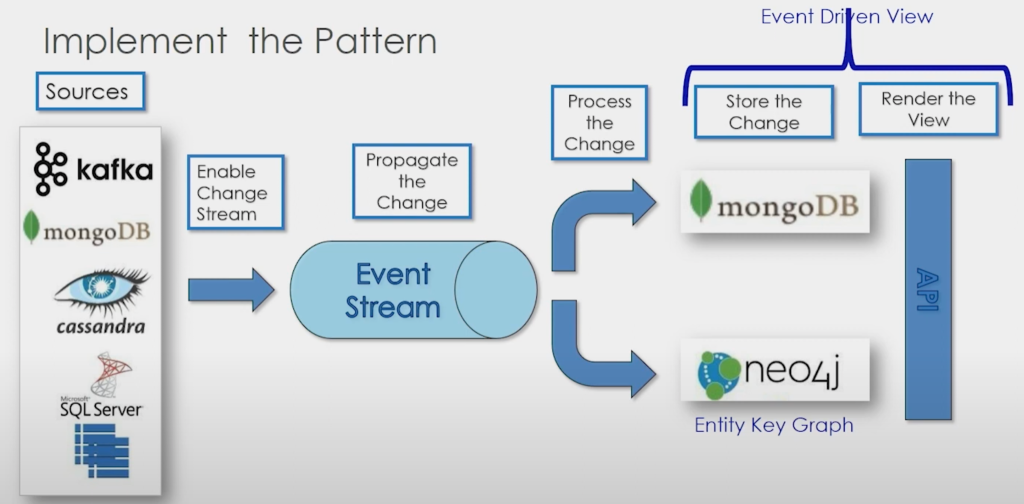Expedia’s Entity Graph Powers Global Travel