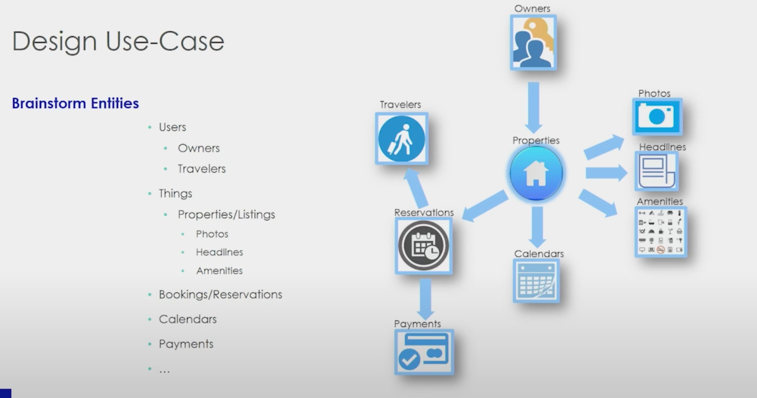 Expedia’s Entity Graph Powers Global Travel